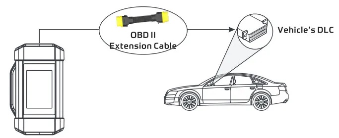Smartlink C Operations