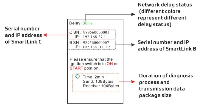 Smartlink C Operations